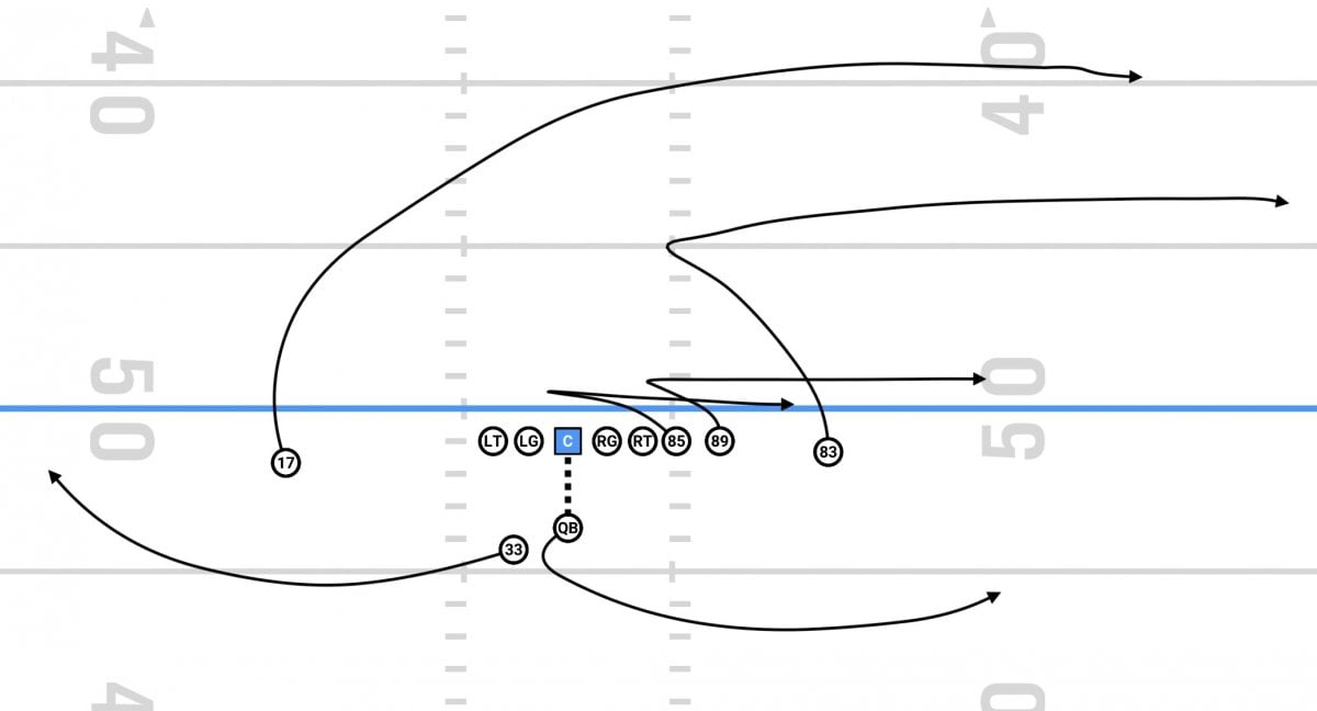 Film Study: LaFleur's Play Action Rollout