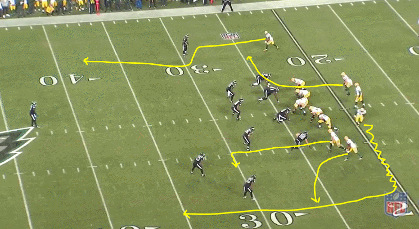 Film Study: 2016 Throwback Edition