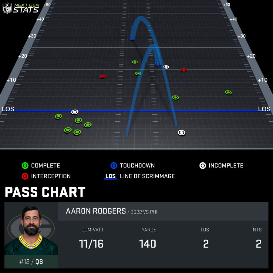 The Passing Chronicles: 2022 Week 12