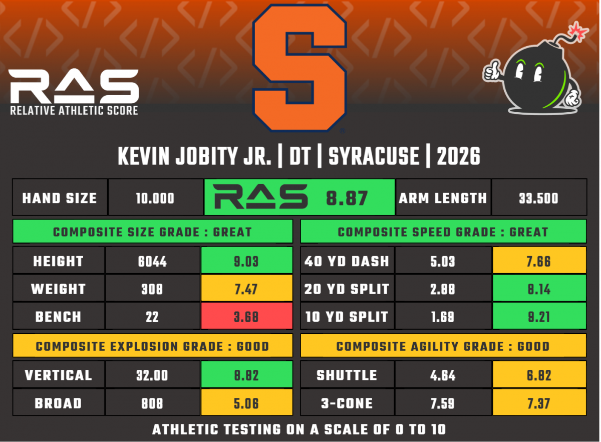 Joseph’s Gems: Orange’s Jobity Jr. — A Glimmer That Catches Your Eye ...