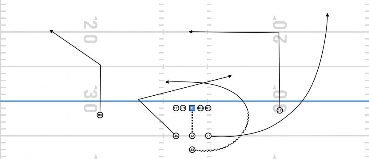 Film Study: LaFleur's Playbook - Slant/Wheel